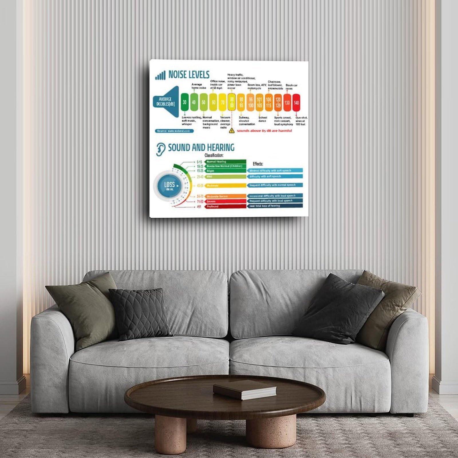 Art Room Noise Levels Pete Cromer: Noise Levels Australian Fauna And