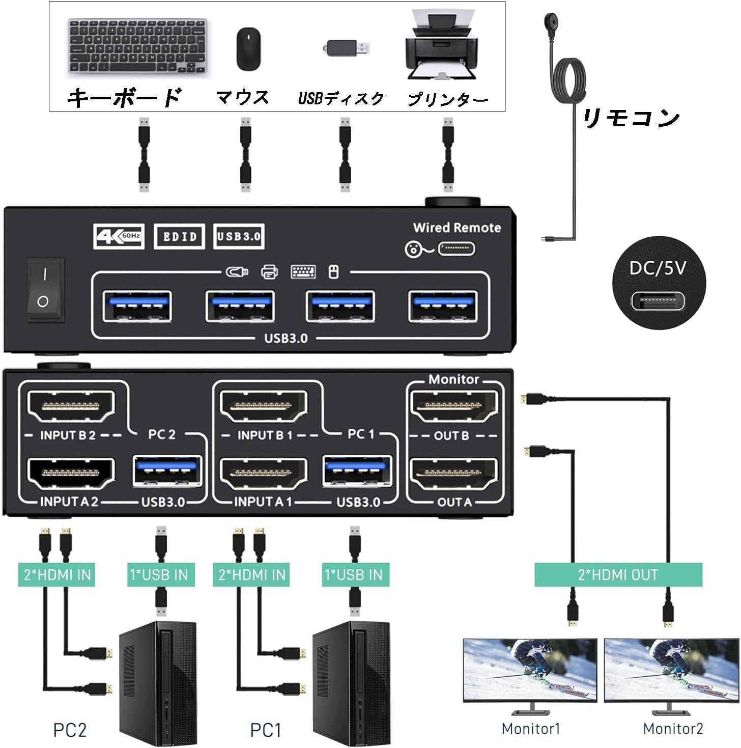 AOOCOO Dual Monitor 4K@60Hz HDMI KVM Switch (Model KVM202AS-AOO) User ...