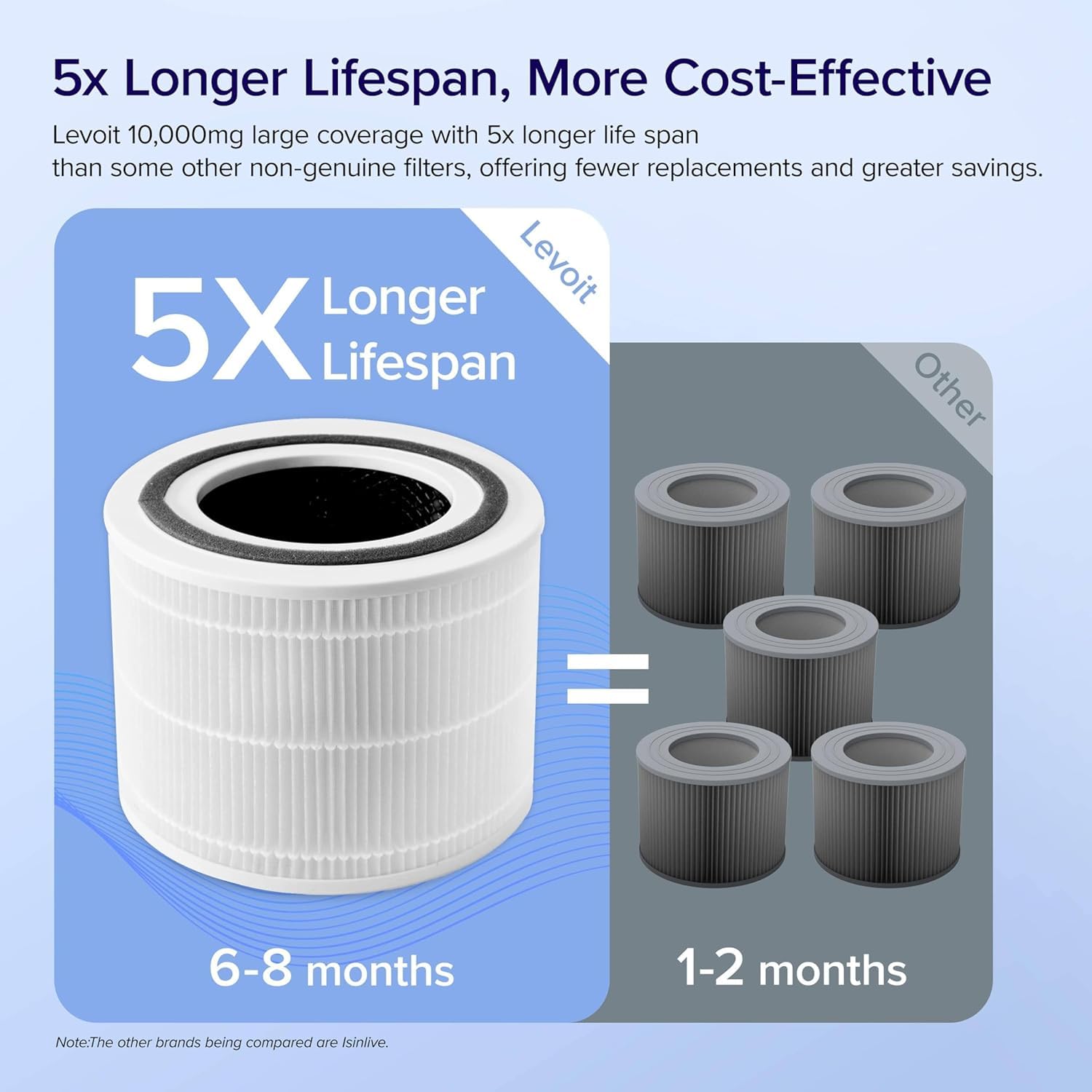 Snapklik.com : Genuine Core300-P Replacement Filter, Core 300-RF Air ...