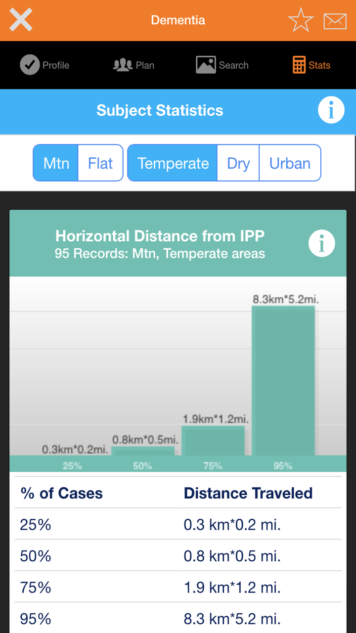 Lost Person Behavior - App on Amazon Appstore