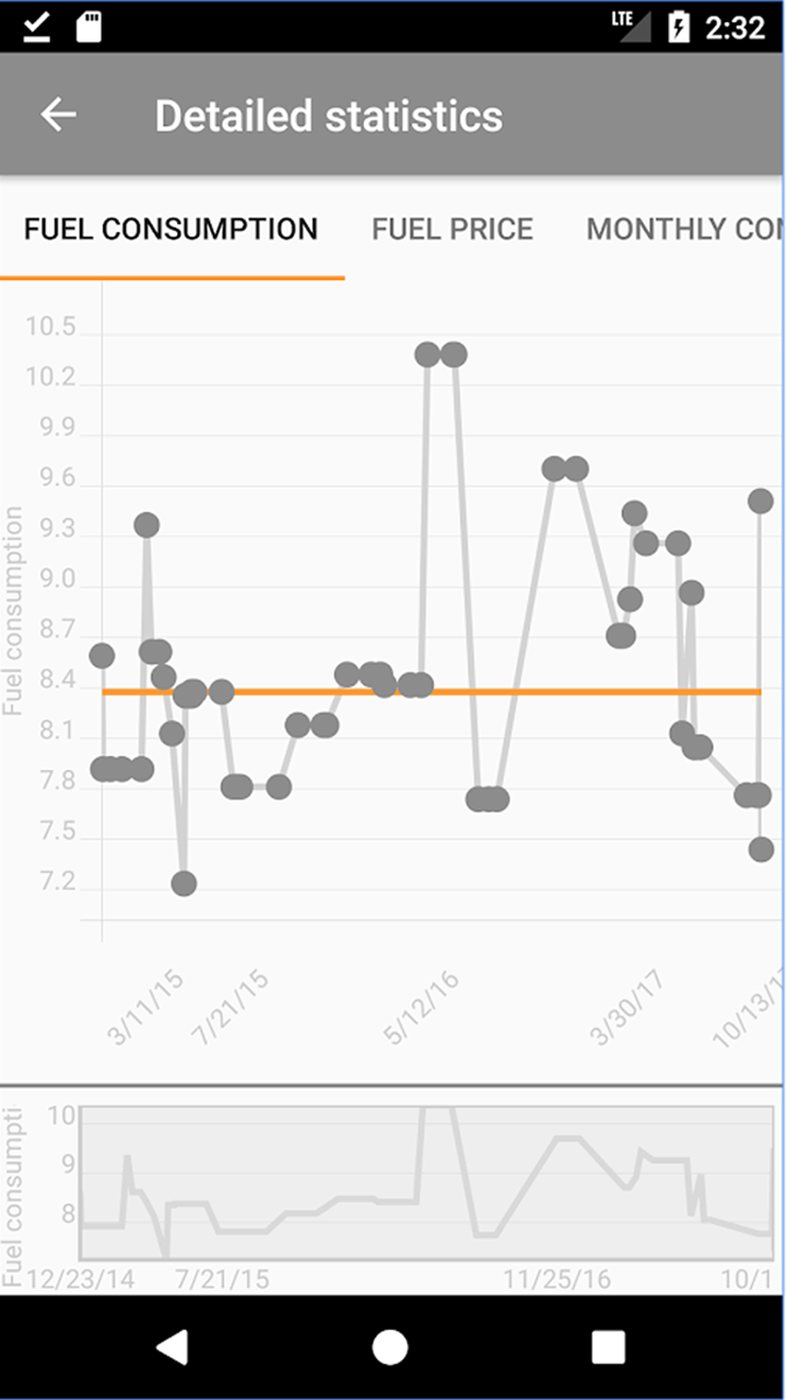 FuelGuardian: Fuel and expense log for car fleets. - App on Amazon Appstore
