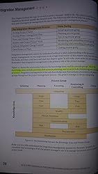 CAPM Exam Prep, 3rd Edition: Mulcahy, Rita: 9781932735727: Amazon.com ...