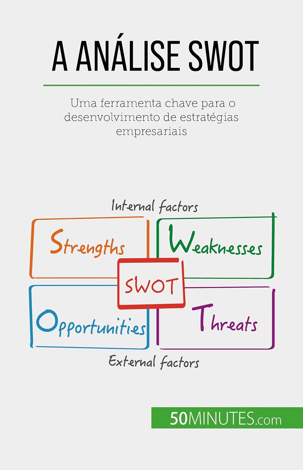 A Análise SWOT: Uma ferramenta chave para o desenvolvimento de ...