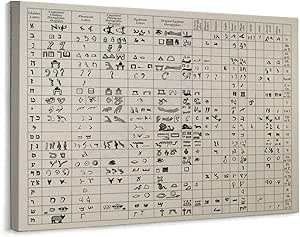 Amazon.com: Ancient Alphabet Letters Symbols Language History Chaldean ...