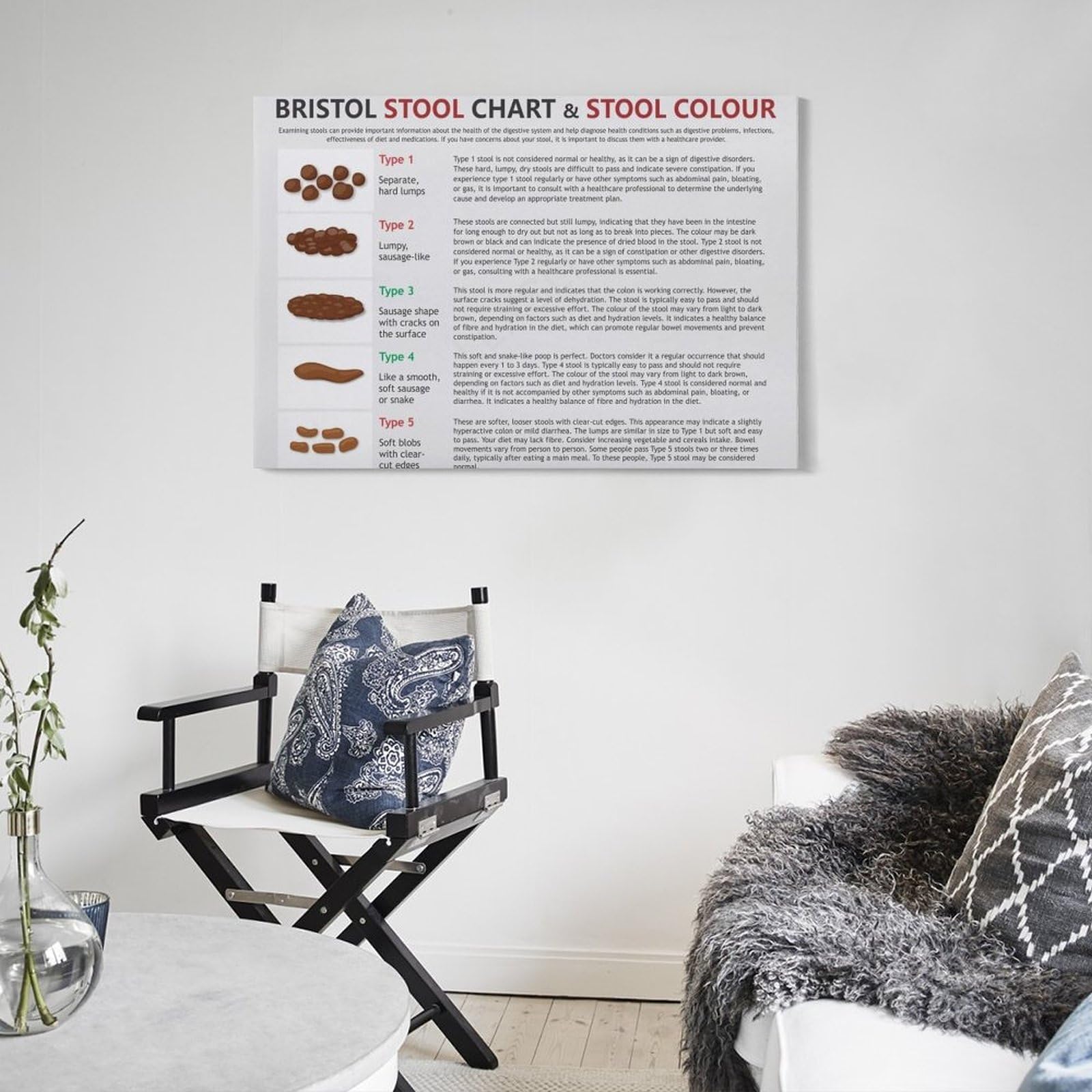 Posters Bristol Stool Chart Diagnosis Constipation Diarrhea Chart Art ...