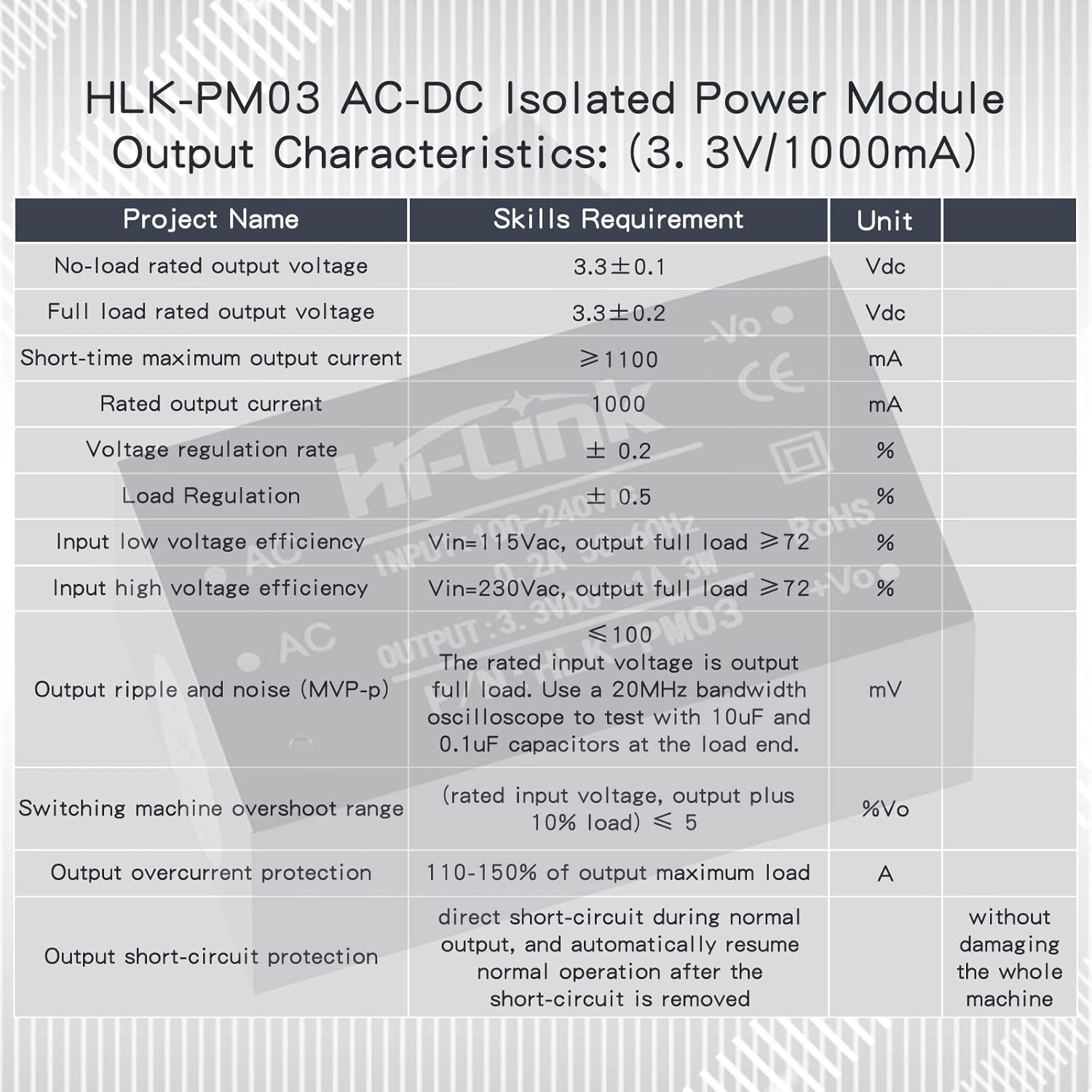 Buy EC Buying Mini Step-Down Power Supply Module, Intelligent Home ...