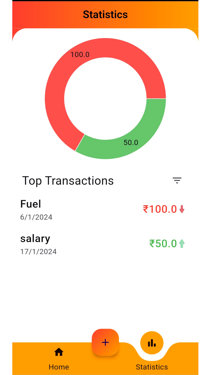 Rupee App - App on Amazon Appstore