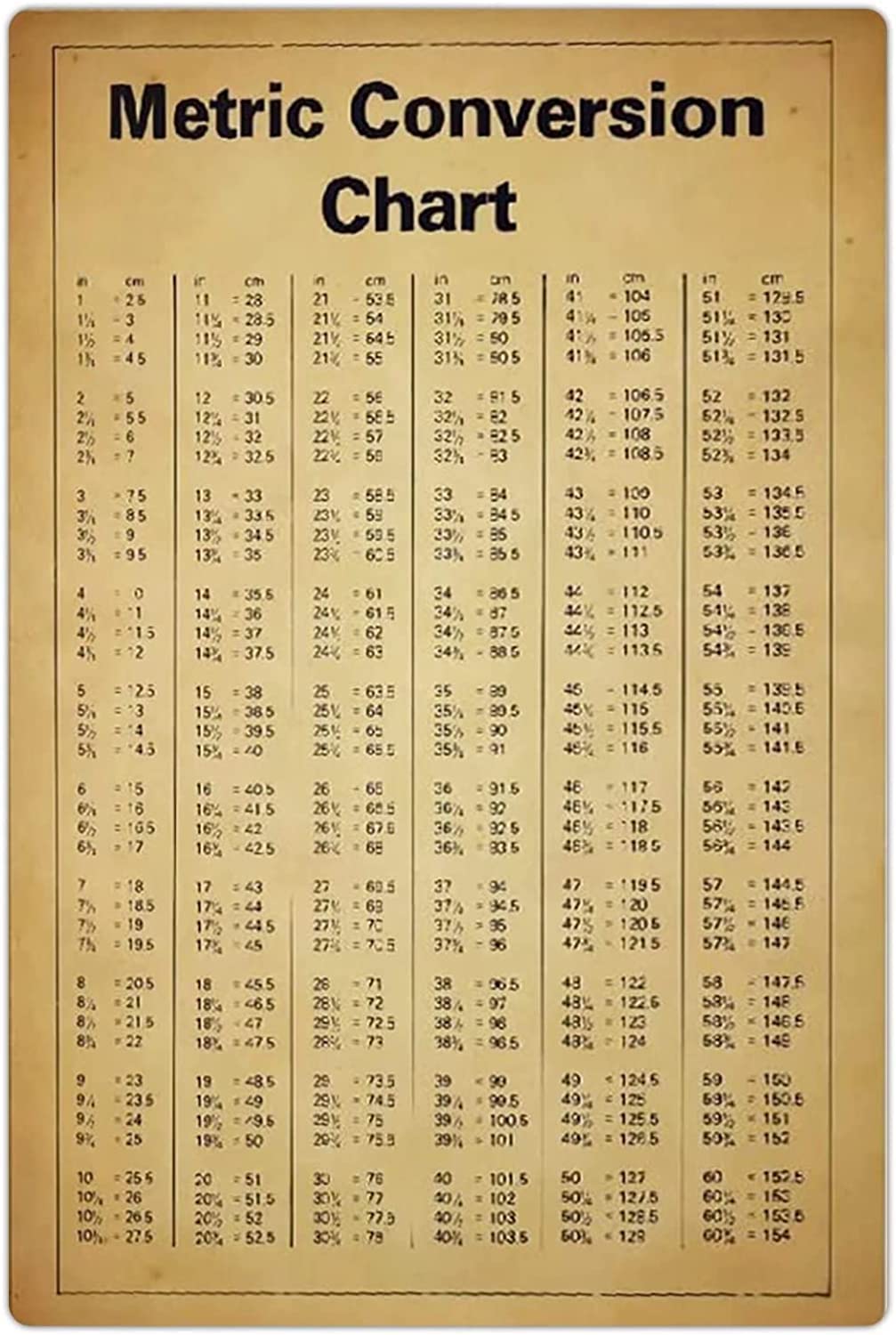 Amazon.com: Starotore Metric Conversion Chart Metal Tin Signs Wall ...