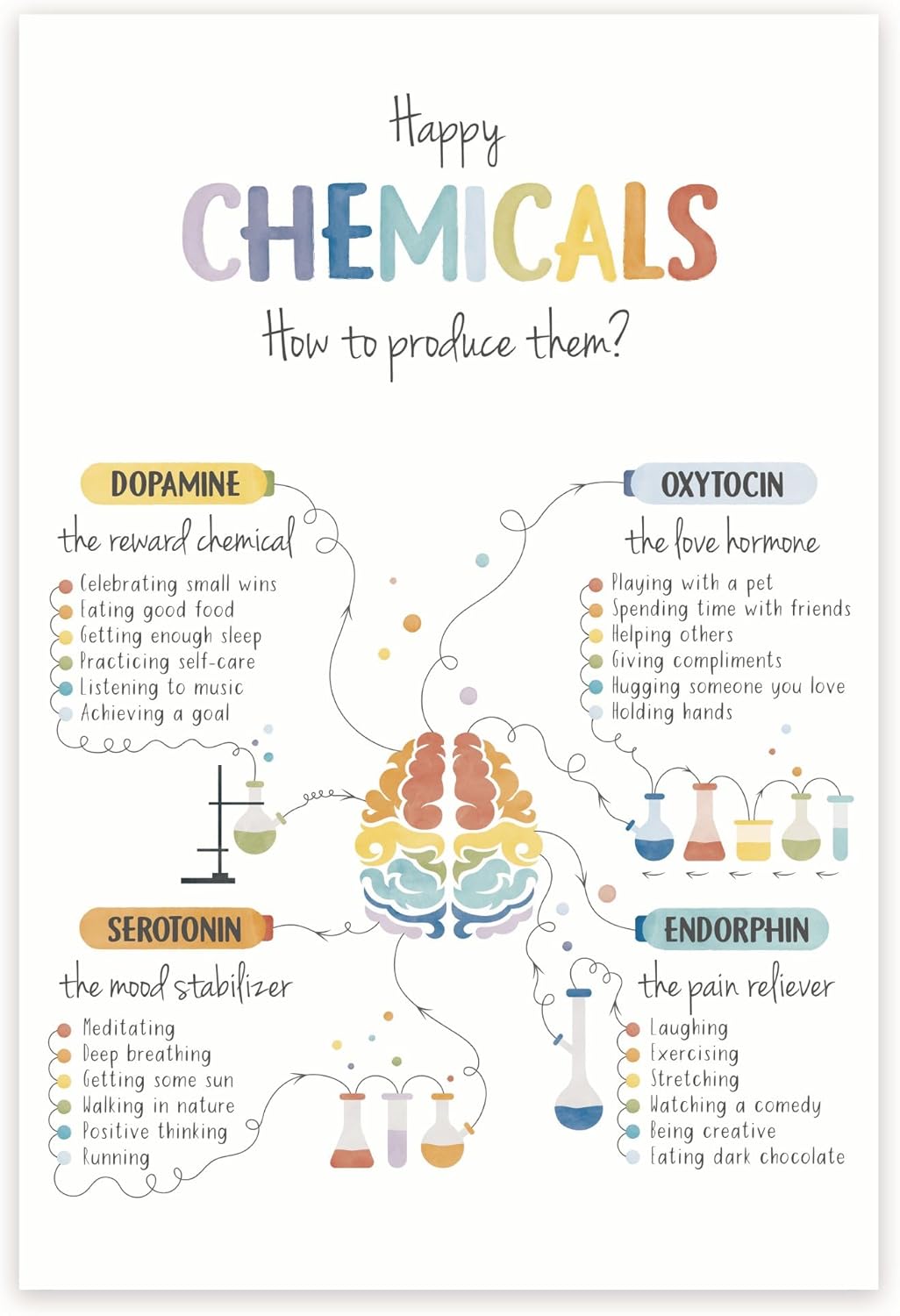 Amazon.com: Happy Chemicals Poster - Neurobiology Poster - Dopamine ...