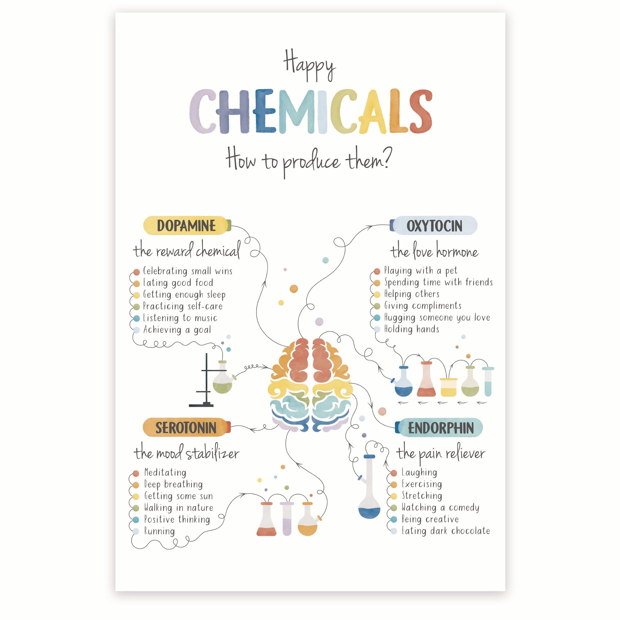 Amazon.com: Happy Chemicals Poster - Neurobiology Poster - Dopamine ...
