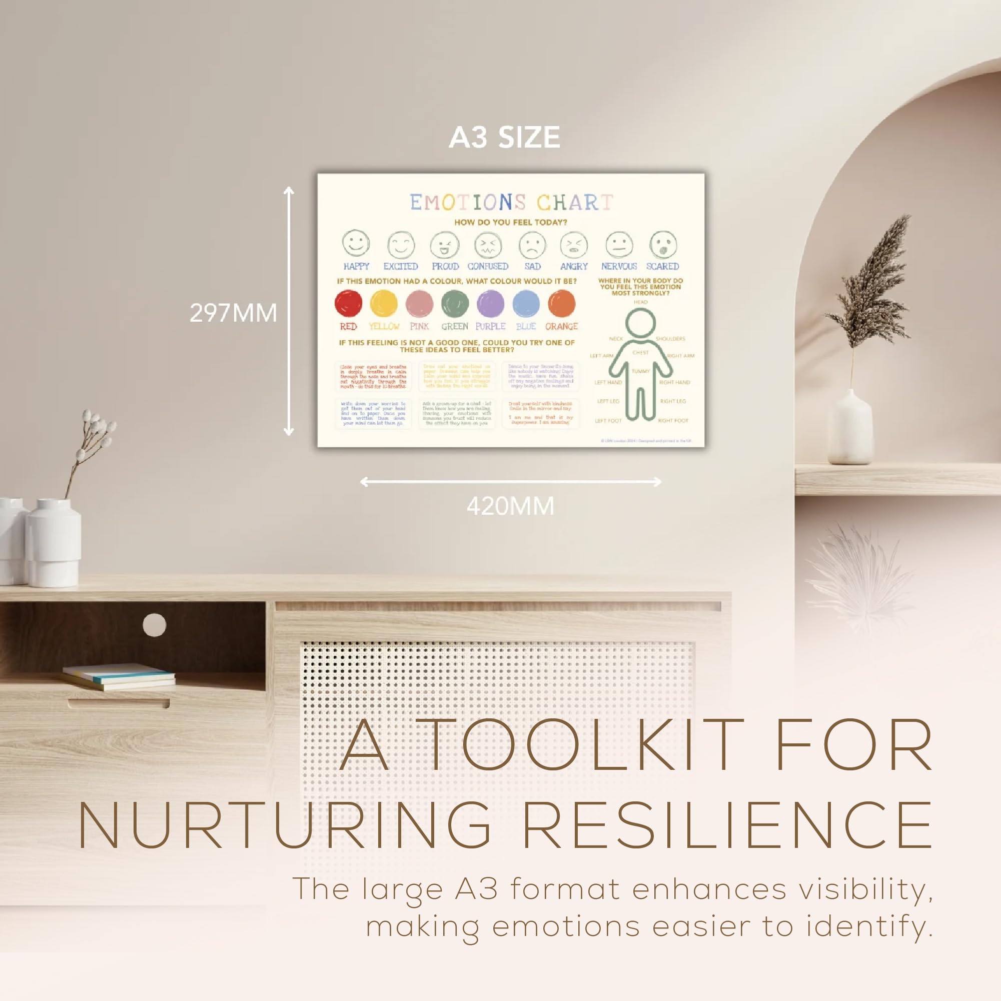 LSW London A3 Feelings Chart For Children – Support Emotional ...