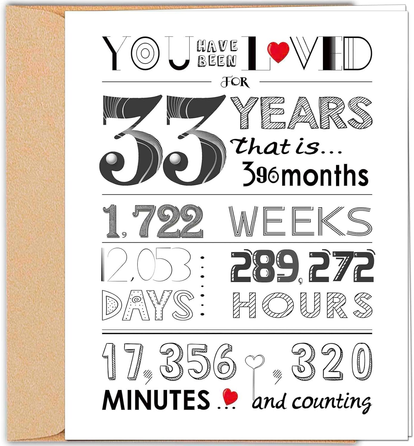 Amazon.com : DUGUTUL 33rd Birthday Card - Celebrating 33 Years of ...
