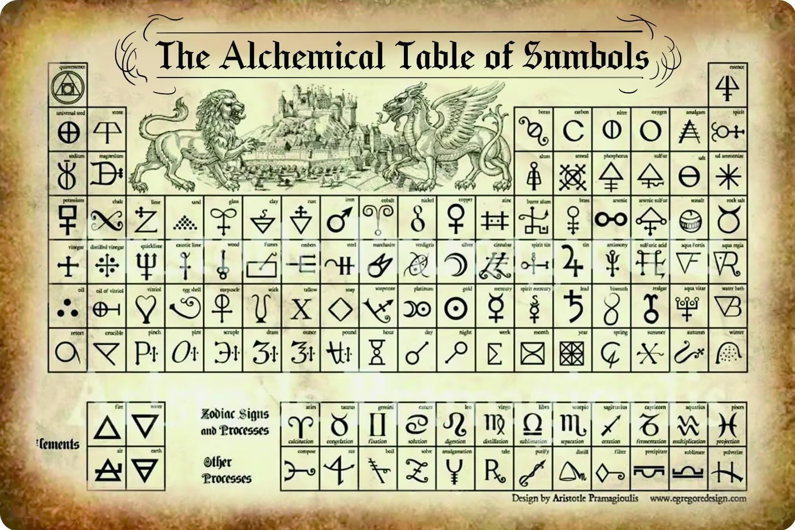 Amazon.com: Occult Alchemical Sign Apothecary Satanic Decor Funny Dark ...