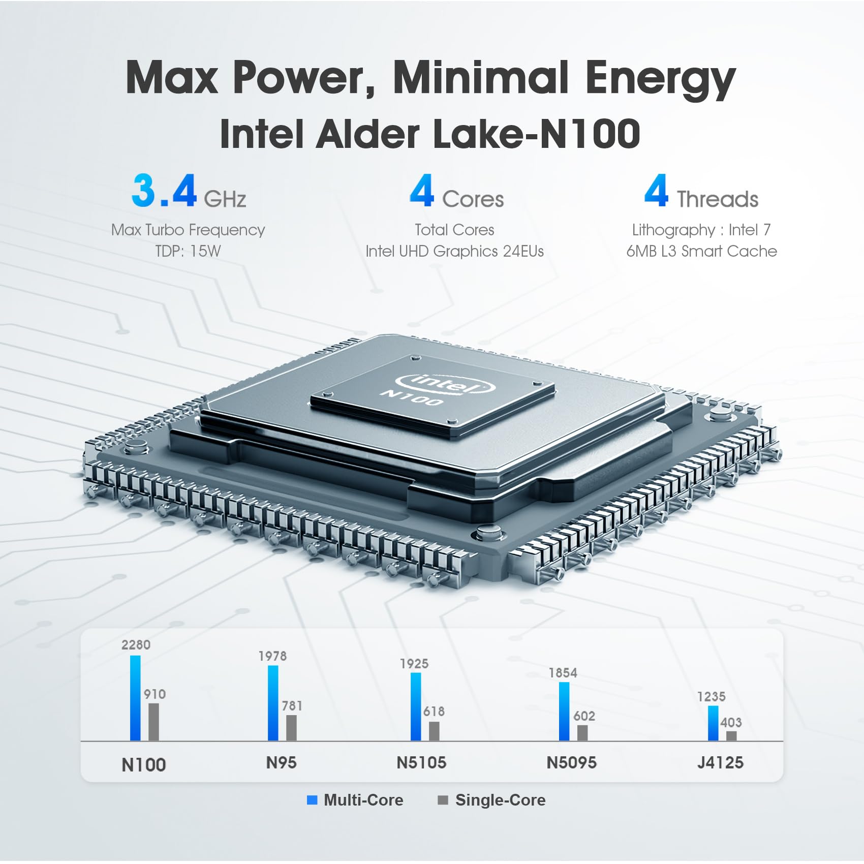 Snapklik.com : Dual Nic Mini PC,Intel N100 16GB RAM 512GB SSD Mini ...