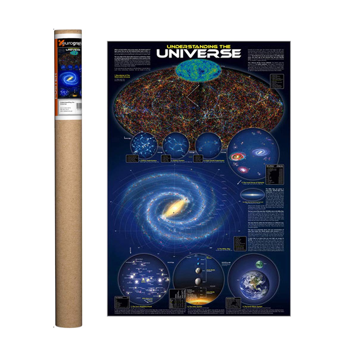 Understanding The Universe Poster At Eurographics