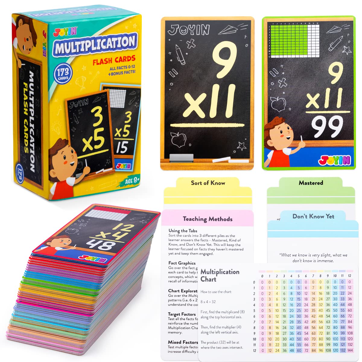 Buy 173 Pcs Multiplication Flash Cards Kids Math Game Flashcards All 