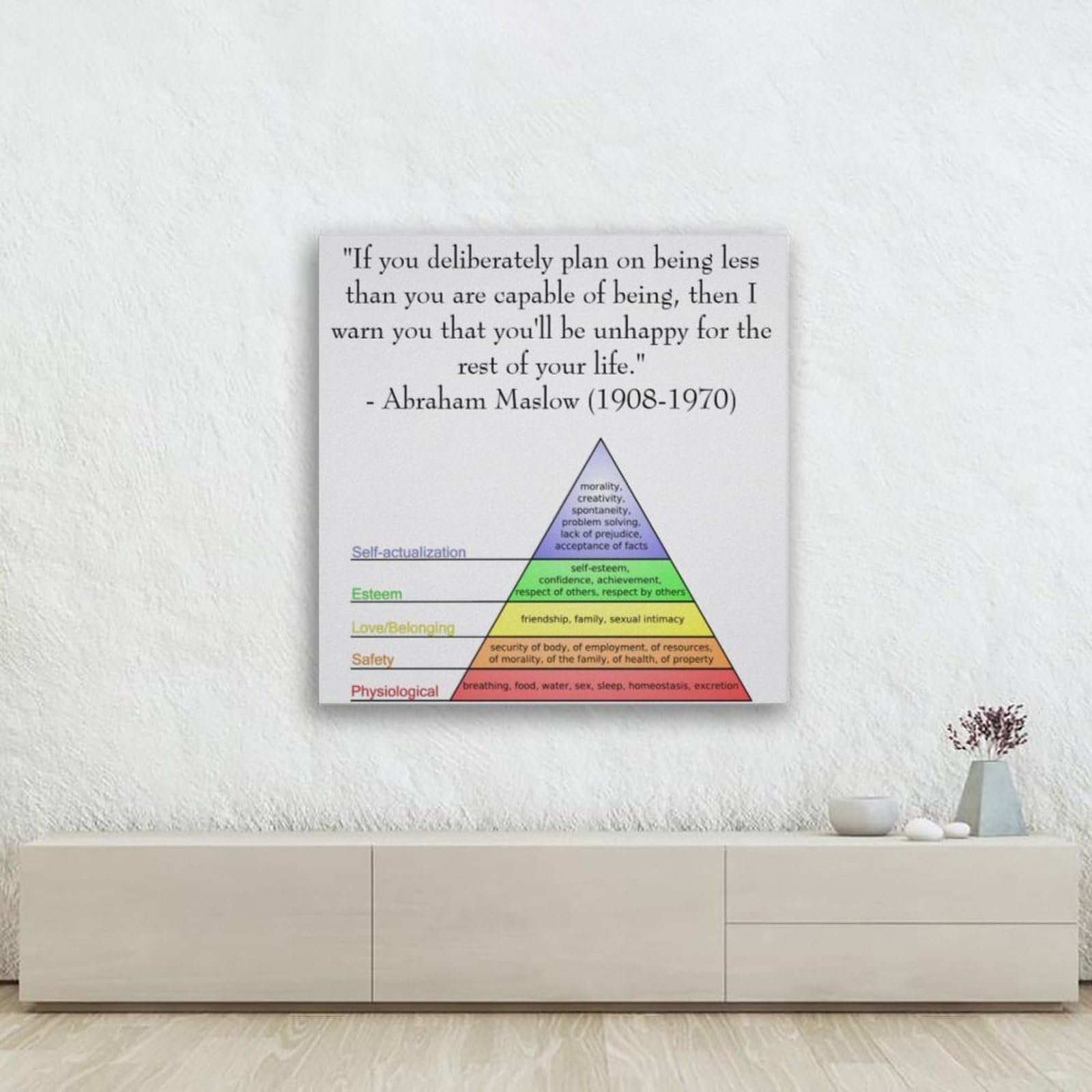 Visual Hierarchy Quotes Understanding Visual Hierarchy In Design