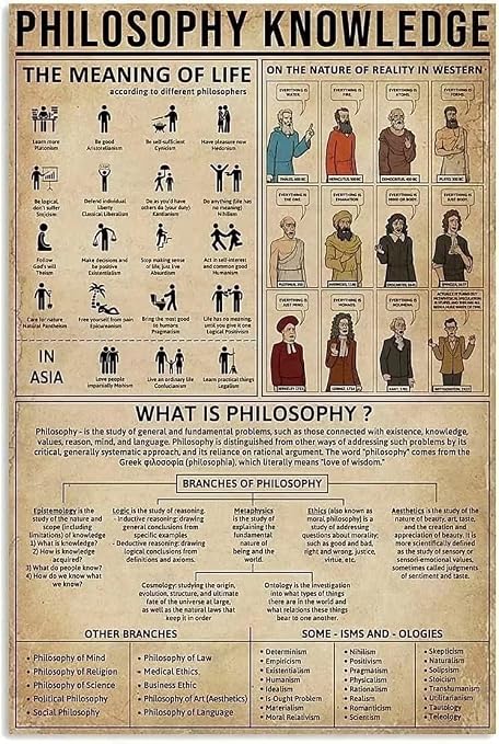 Philosophy Knowledge Metal Tin Sign Vintage Philosophy Knowledge Poster ...