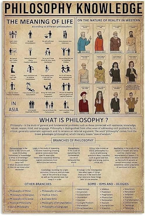 Philosophy Knowledge Metal Tin Sign Vintage Philosophy Knowledge Poster ...