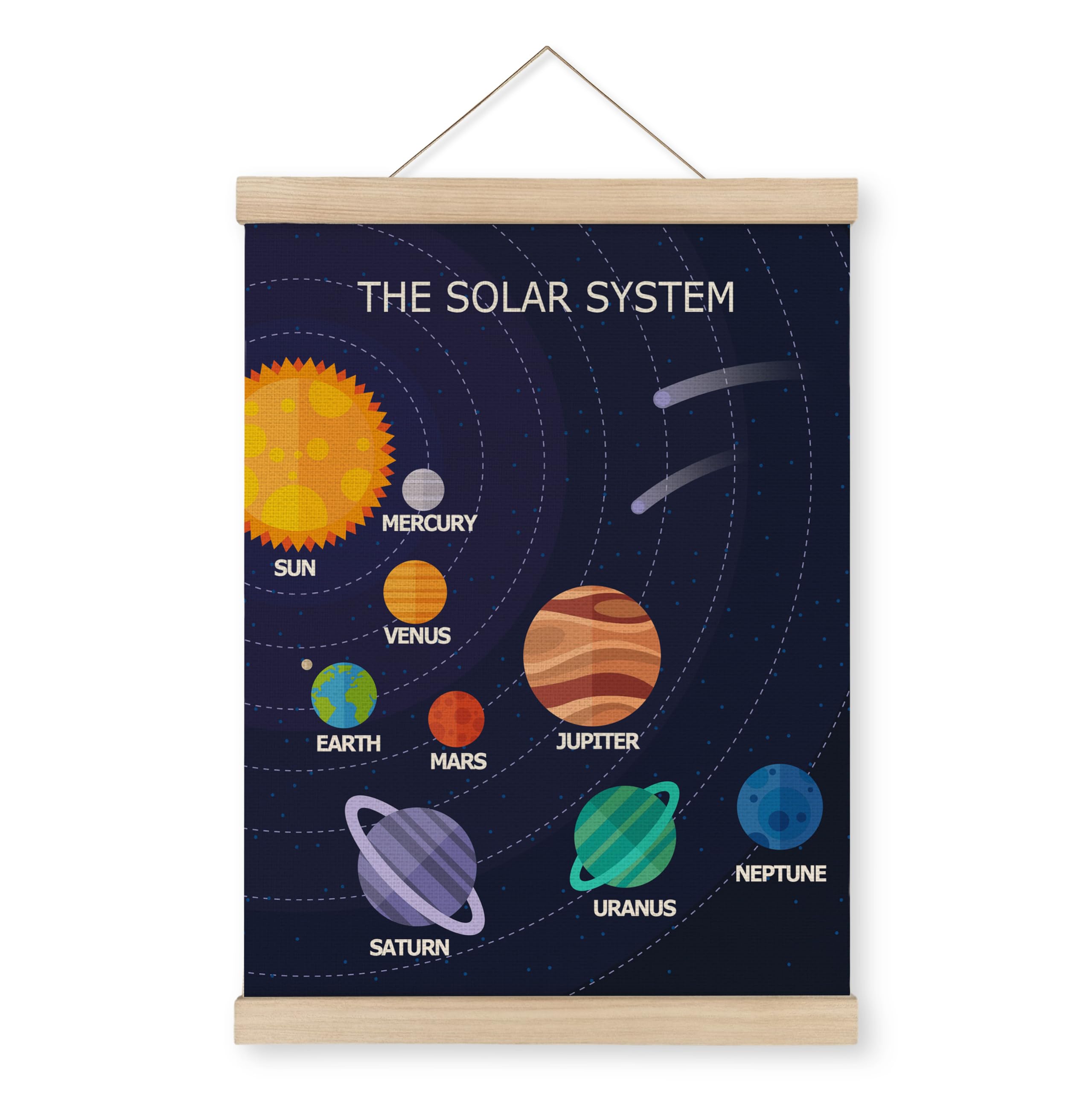 Amazon.com: MAQIKA Solar System Poster Framed with Wood Hanger,Solar ...