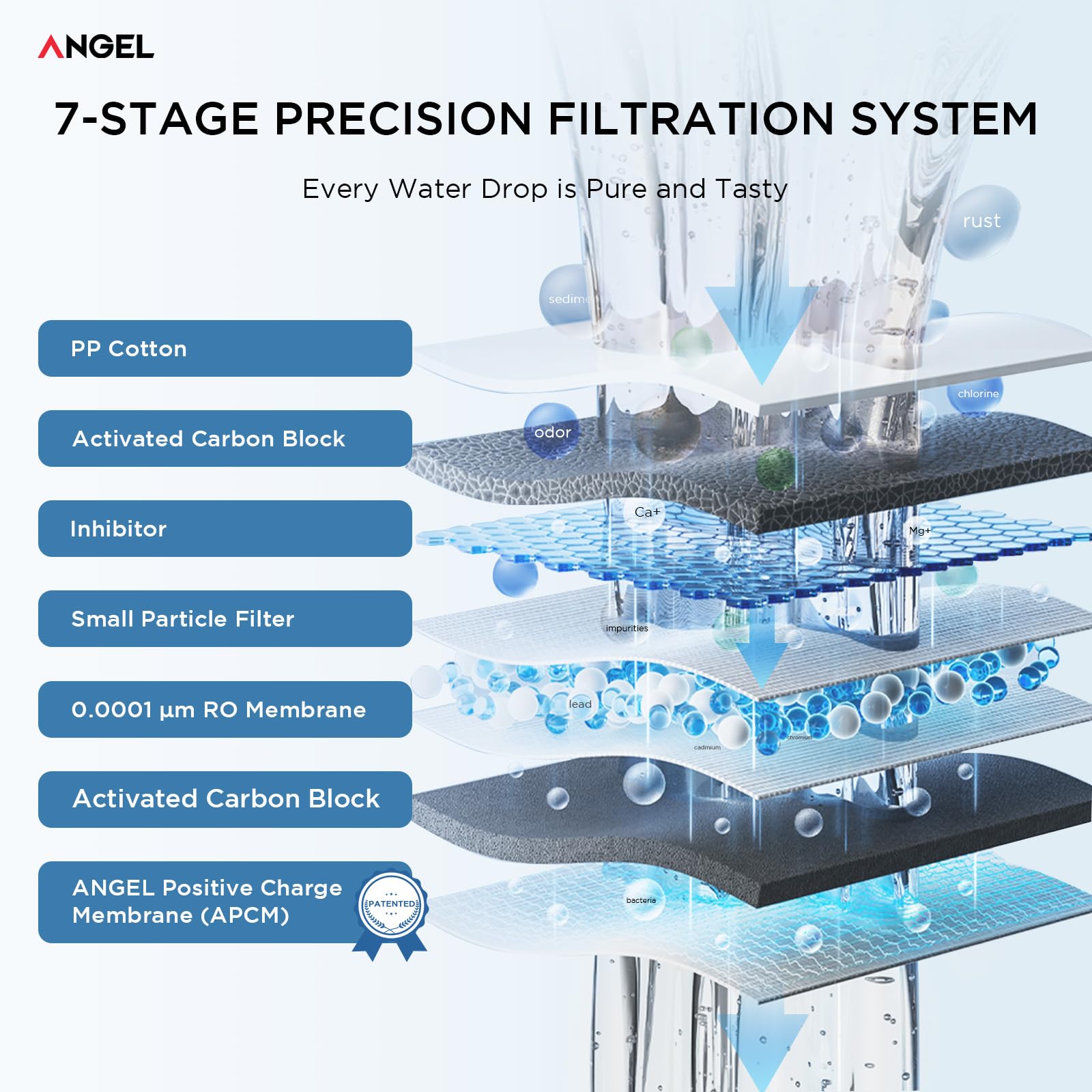 Snapklik.com : Reverse Osmosis Water Filter, 7 Stage Under Sink Water ...