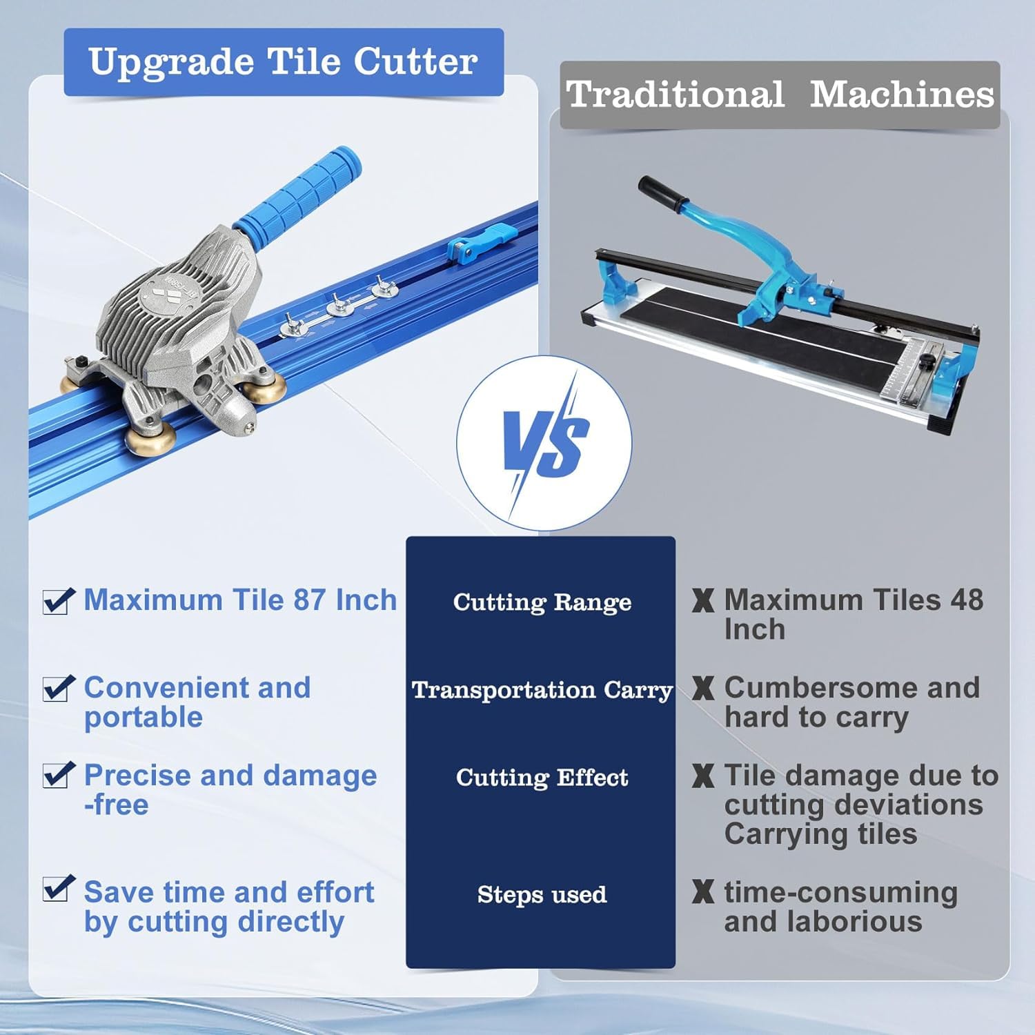 Snapklik.com : 87 Inch Manual Tile Cutter, Precise Tile Cutting Tool ...