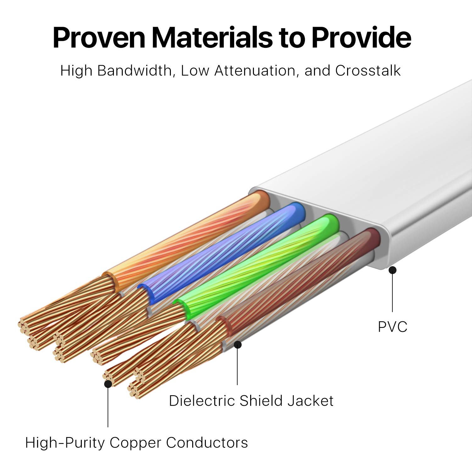 Buy TNP Cat 6 Ethernet Cable Flat 1.5 Foot Network Cable Internet Slim ...