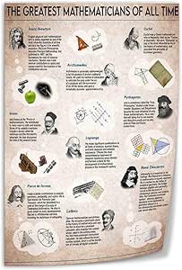 Amazon.com: The Greatest Mathematicians All Time PosterWall Poster Art ...