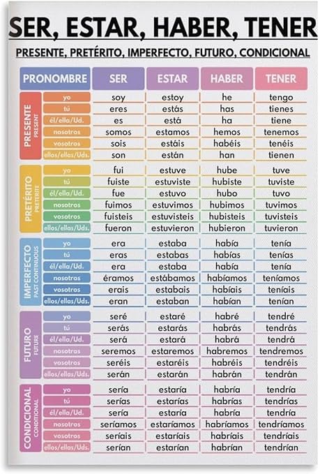 SitrMGH Ser, Estar, Haber, Tener, Spanish Verb Tenses, Grammar Chart ...