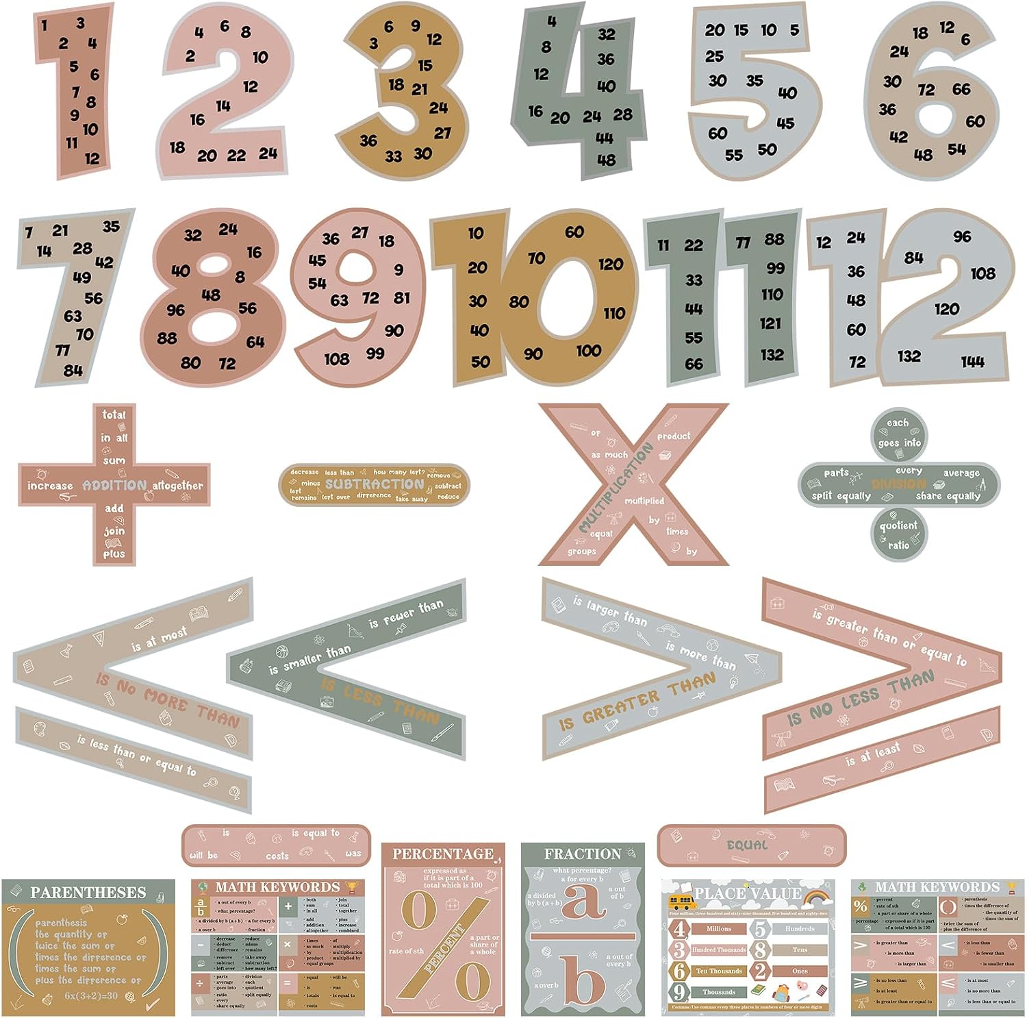 Amazon.com: Eersida 27 Pcs Educational Math Posters Set Include 15 ...