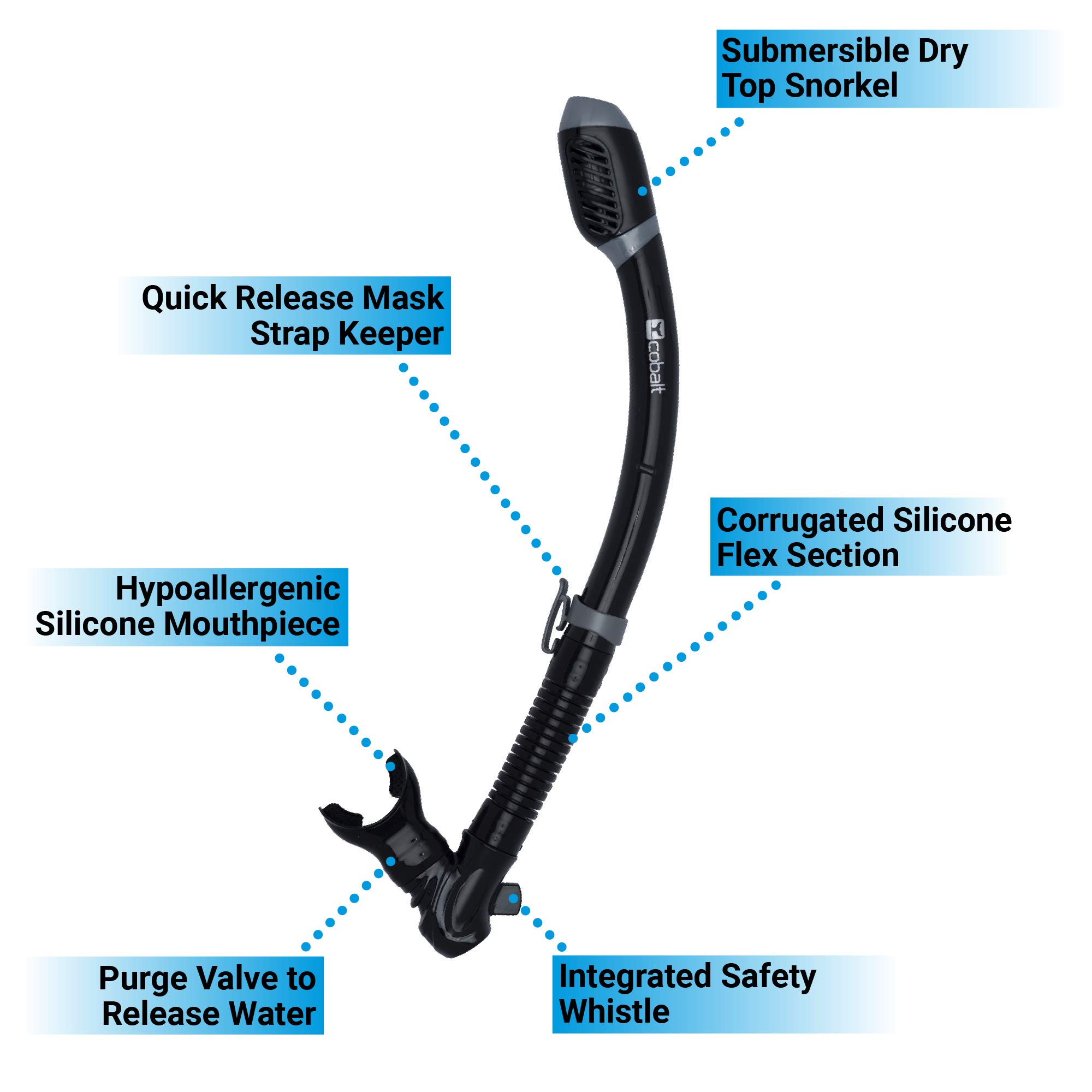 Snapklik.com : COBALT Rincon Panoramic Snorkel Combo - Wide View Mask ...