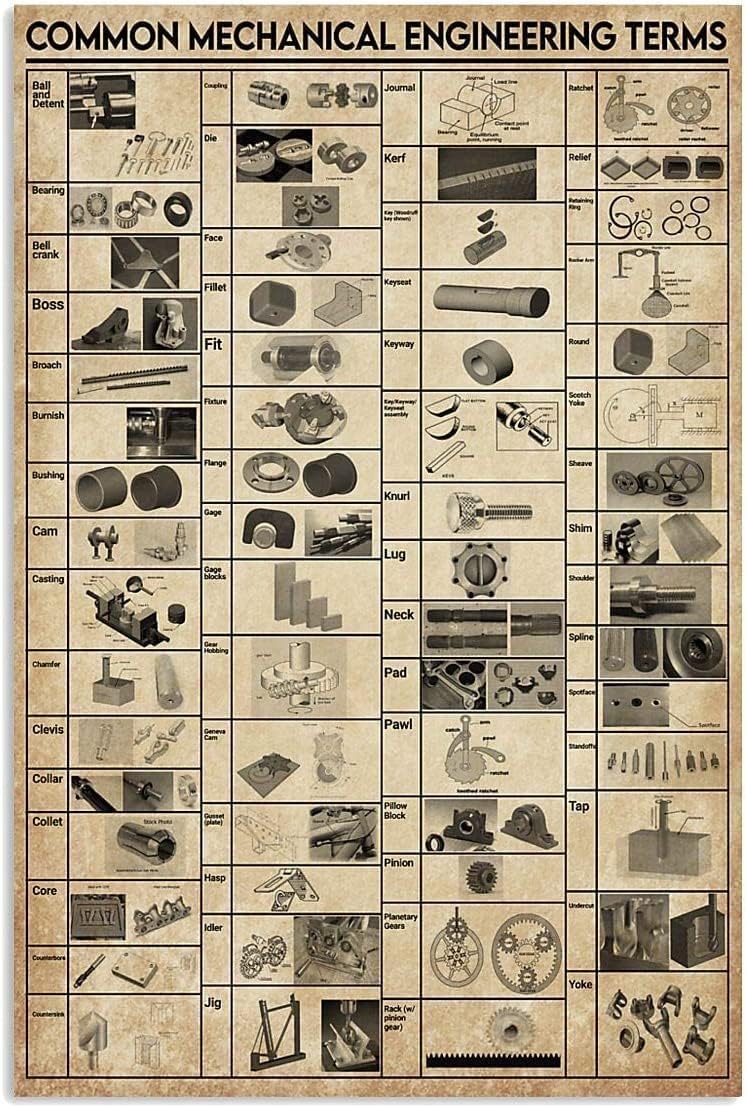 Amazon.com: Mechanical Knowledge Metal Tin Signs Common Mechanical ...