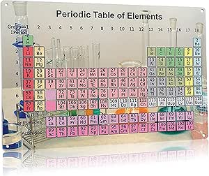 Amazon.com: Periodic Table Of Elements Metal Sign Chemistry Knowledge ...