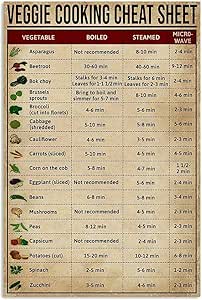 Amazon.com: ESETASOT Veggie Cooking Cheat Sheet Plaques Vegan Reference ...