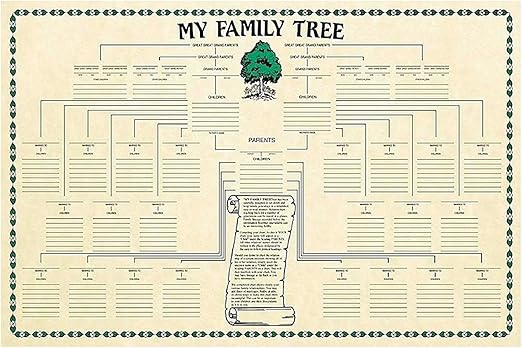 Family Tree Chart To Fill In, Fillable 7 Generations Genealogy Chart ...