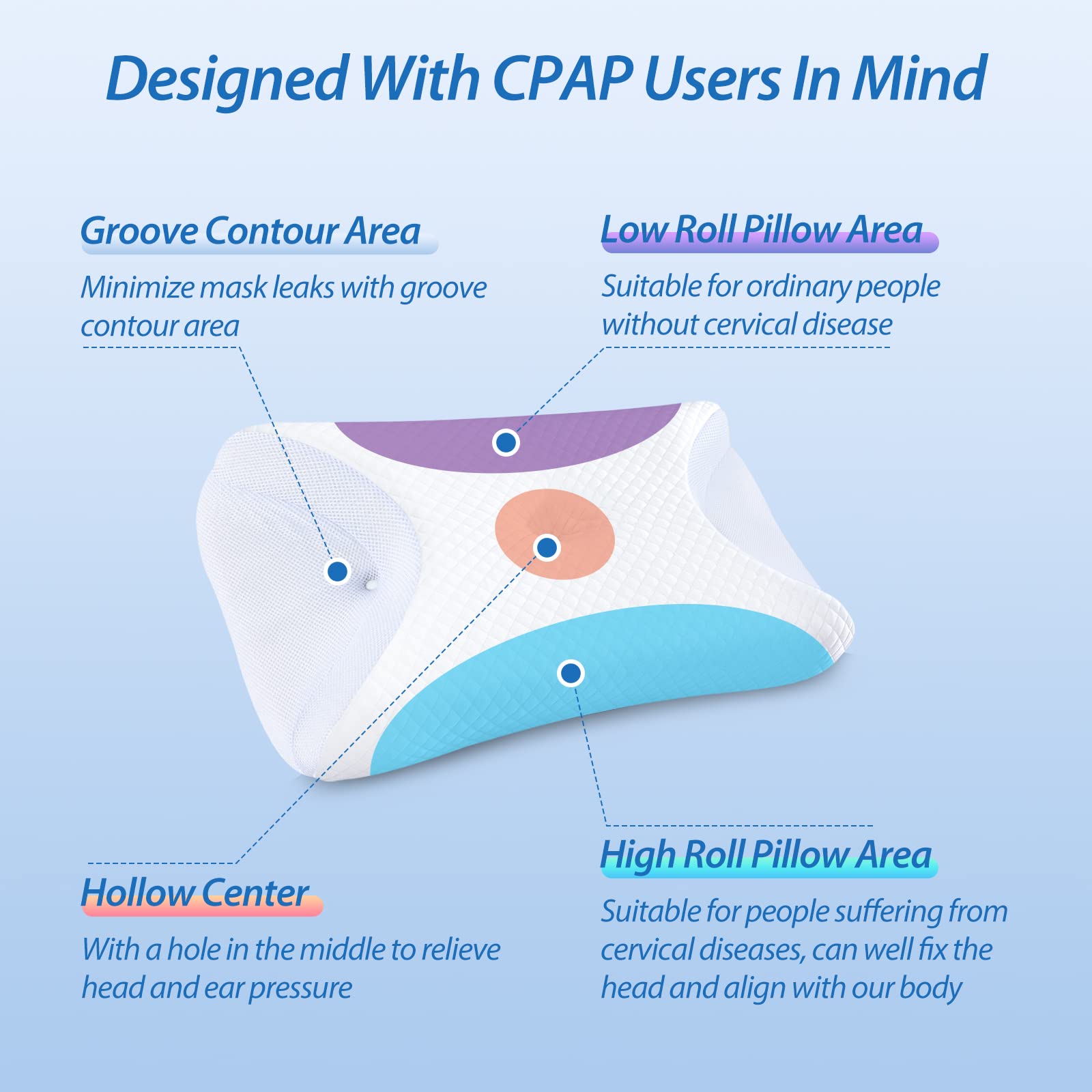 Snapklik.com : CPAP Pillow For Side Sleeping, CPAP Nasal Pillows For ...