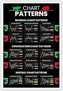 Amazon.com: Comprehensive Candlestick Patterns Trading Poster –Reversal ...