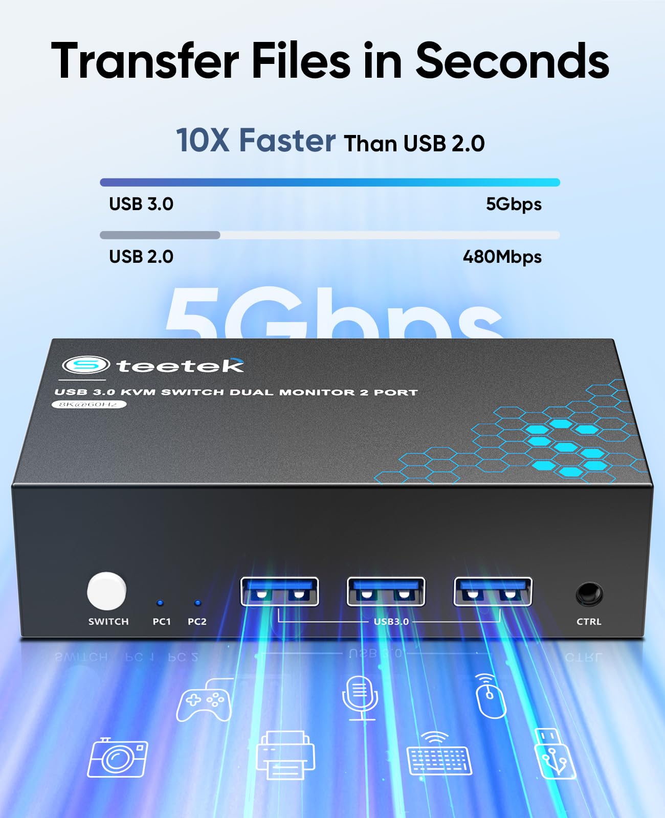 Snapklik.com : Steetek 8K HDMI KVM Switch 2 Monitors 2 Computers ...