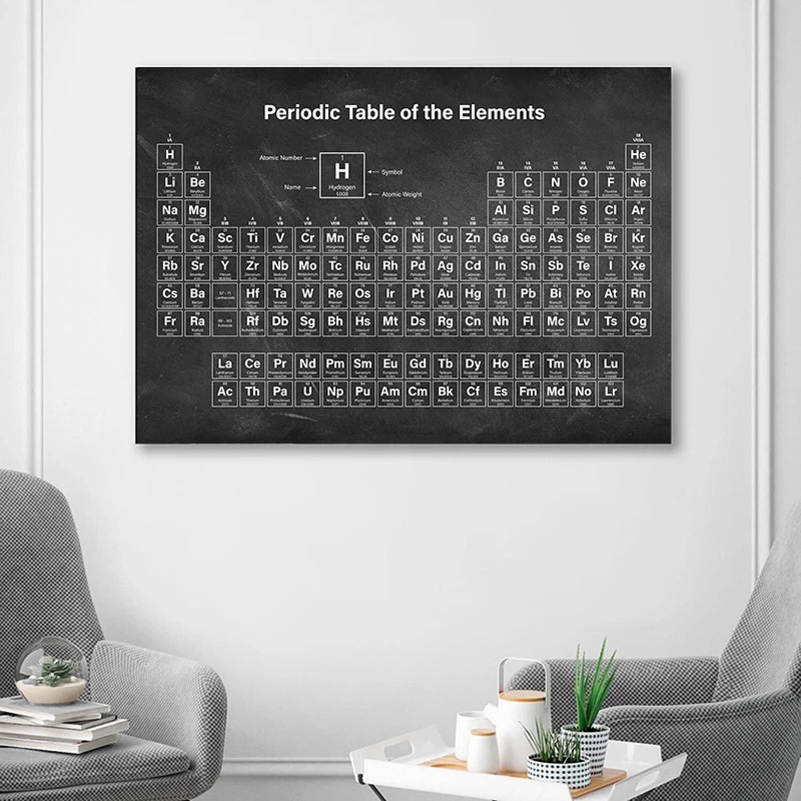 Periodic Table For Wall Decoration Periodic Table Wall Decor Sold On
