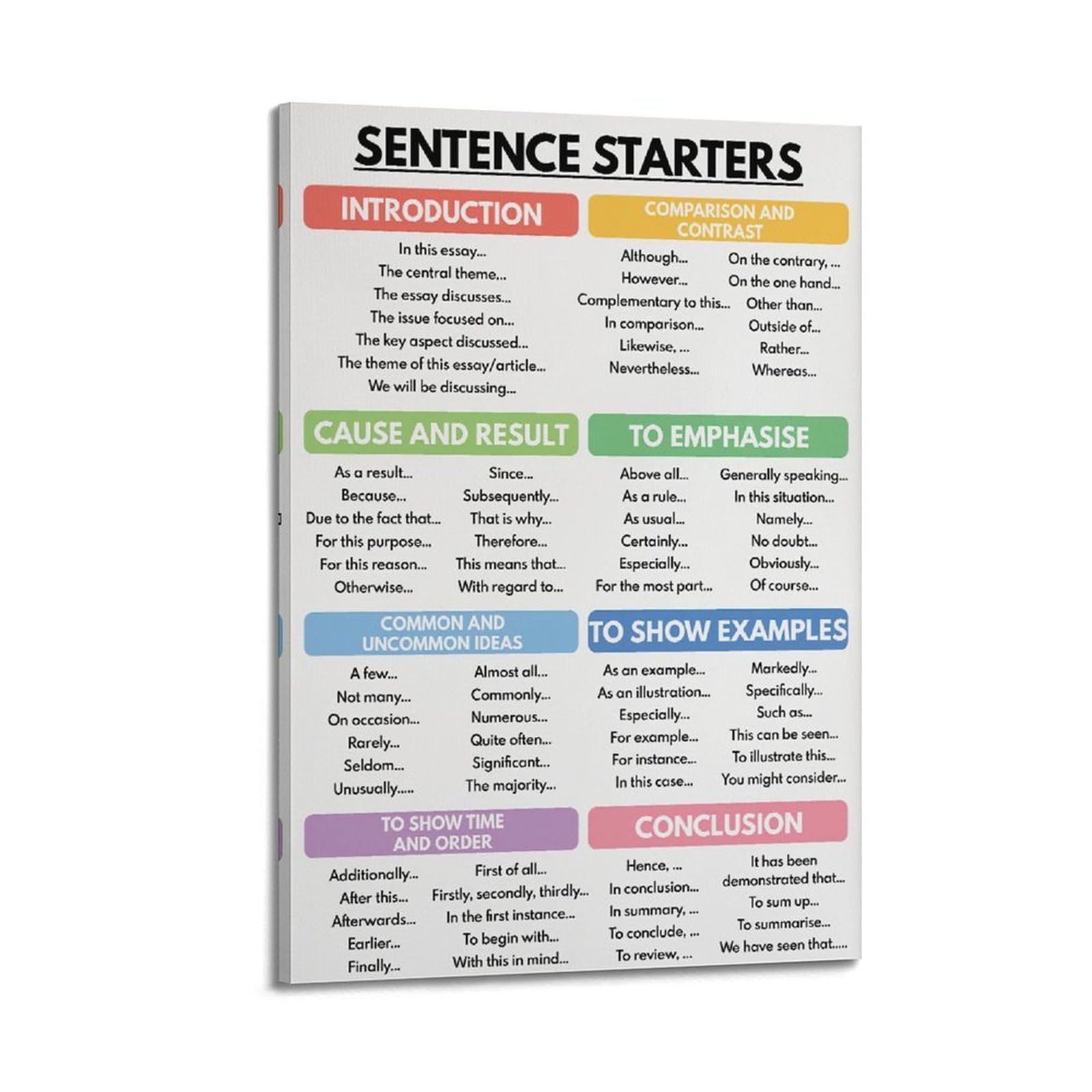 Amazon.com: Sentence Starters Poster How to Write An Essay Homeschool ...