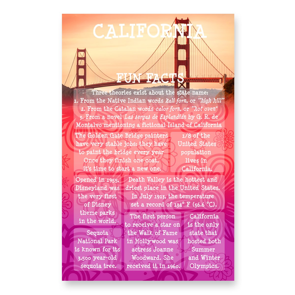 Amazon.com : CALIFORNIA FUN FACTS postcard set of 20 identical ...
