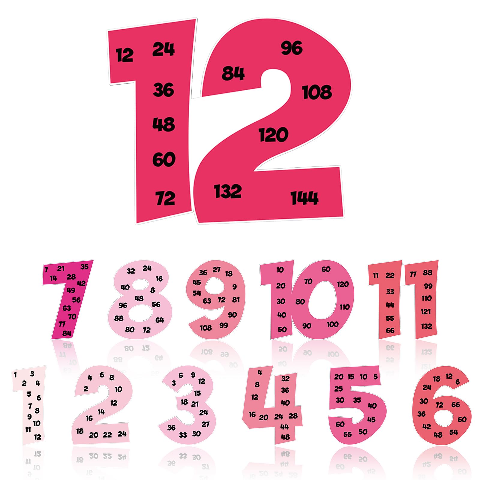Snapklik.com : Colarr Multiplication Chart Posters For Classroom ...