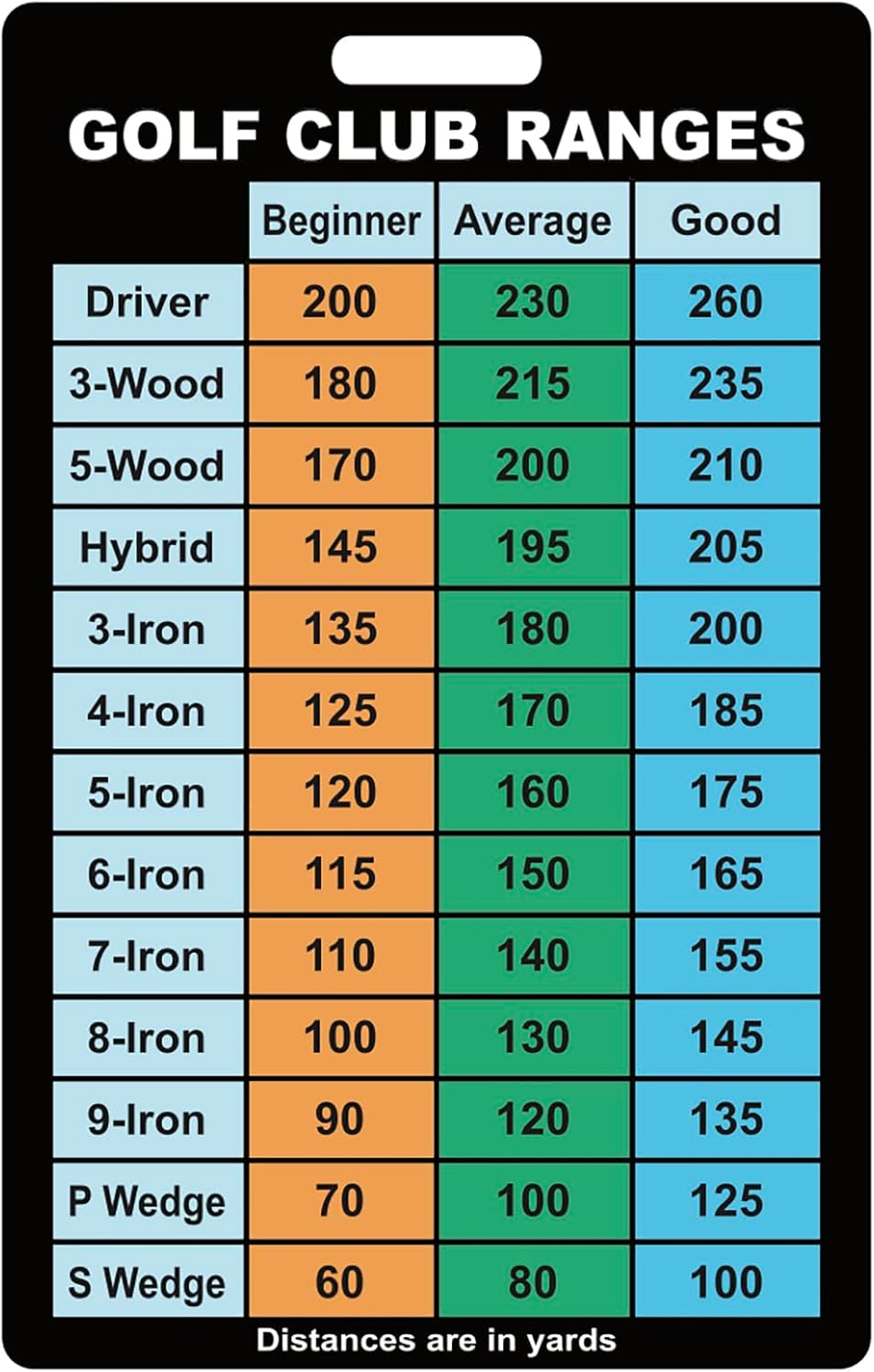 2 PCS Golf Club Ranges Chart Card : Amazon.ca: Sports & Outdoors
