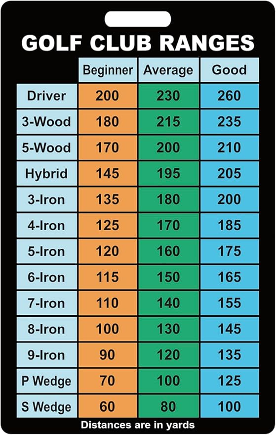 2 PCS Golf Club Ranges Chart Card : Amazon.ca: Sports & Outdoors