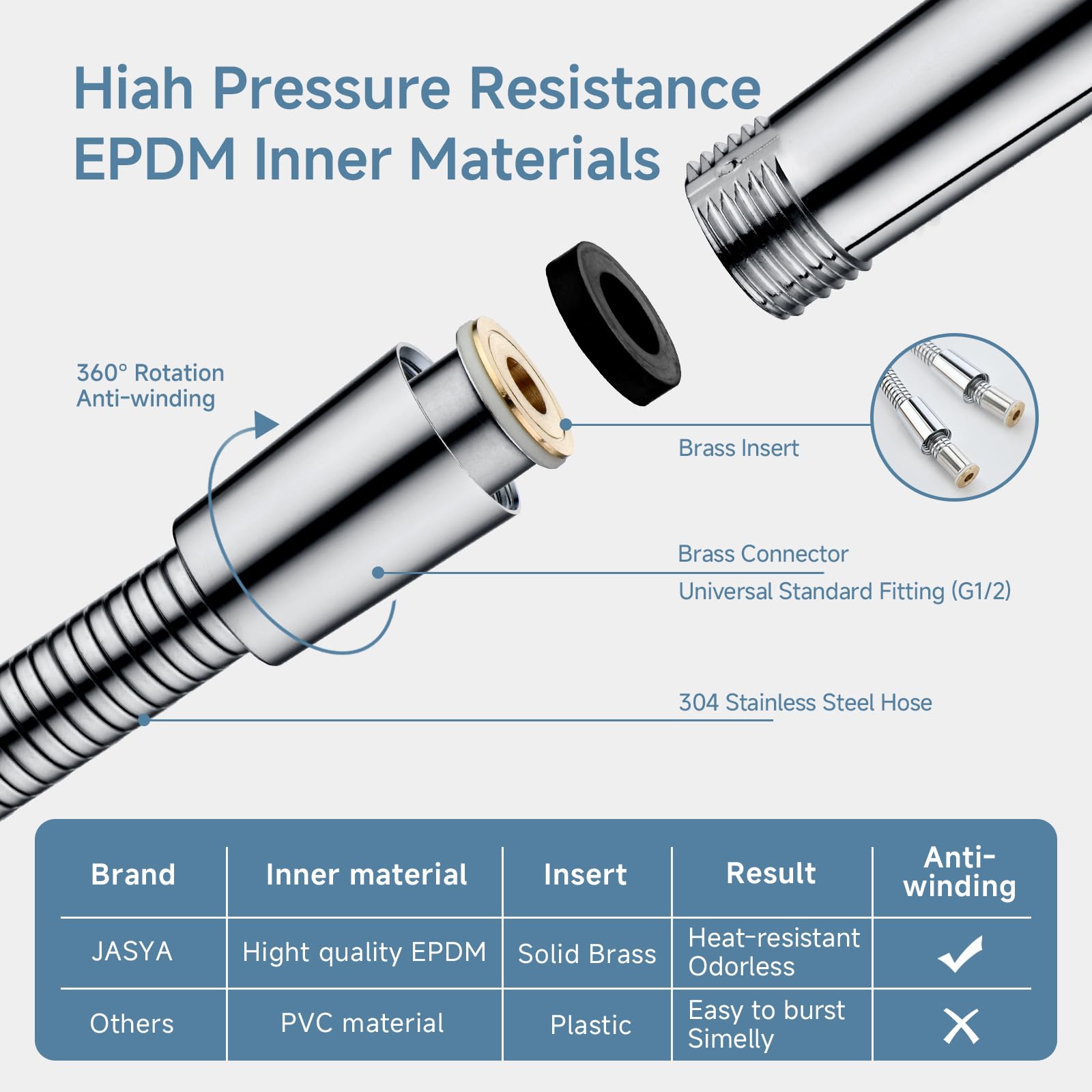 Snapklik.com : JASYA 4ft Bidet Hose For Toilet Short Shower Hose ...