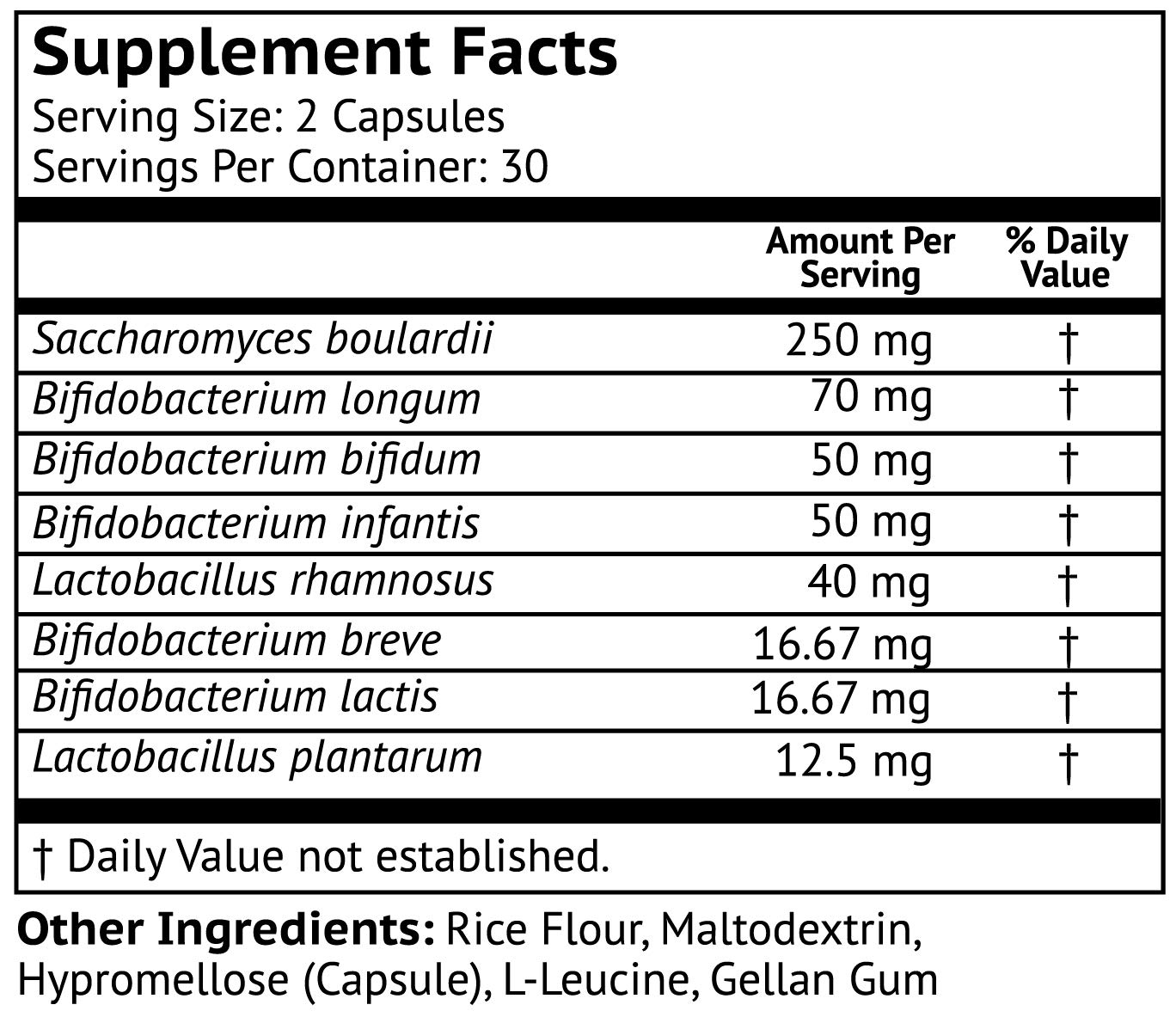Low Histamine Probiotics by VitaMonk™ - Fight Histamine Intolerance and ...