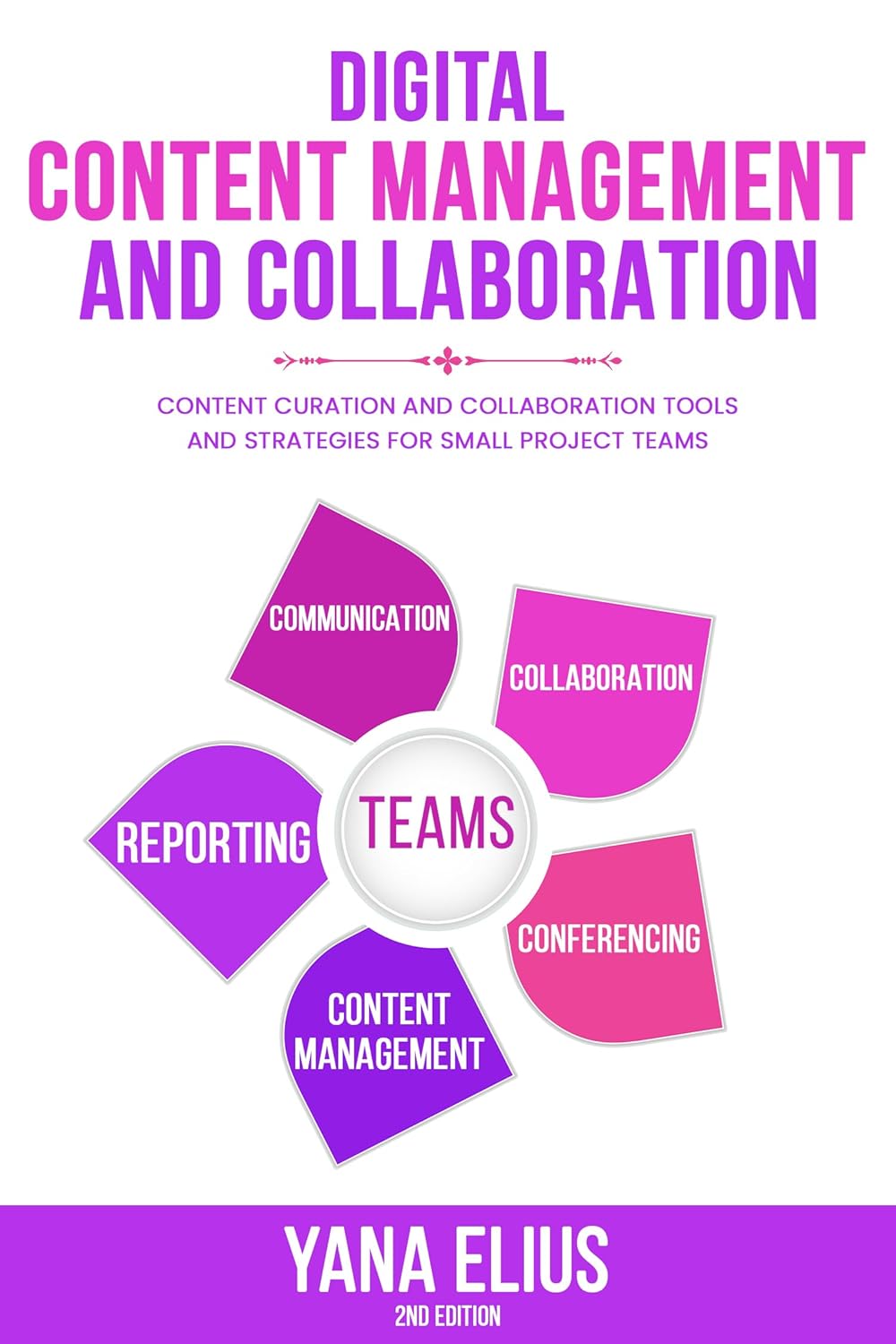 Digital Content Management and Collaboration: Content Curation and ...