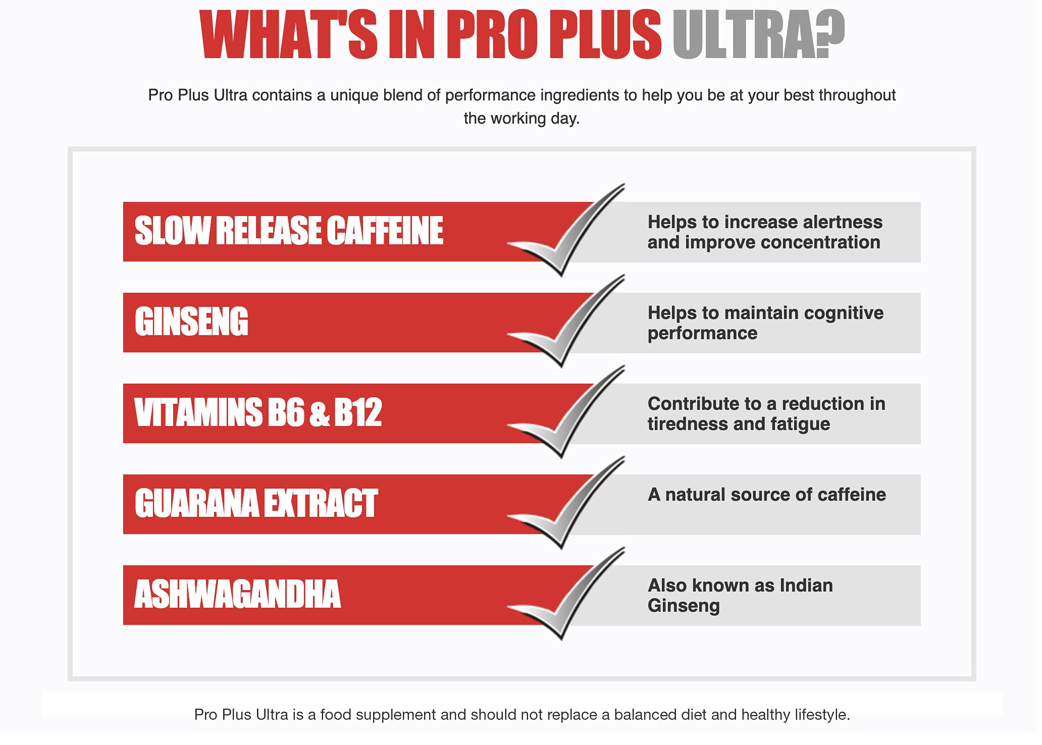 Pro Plus Ultra Caffeine, Ginseng, Guarana, Ashwagandha and Vitamins B6 ...
