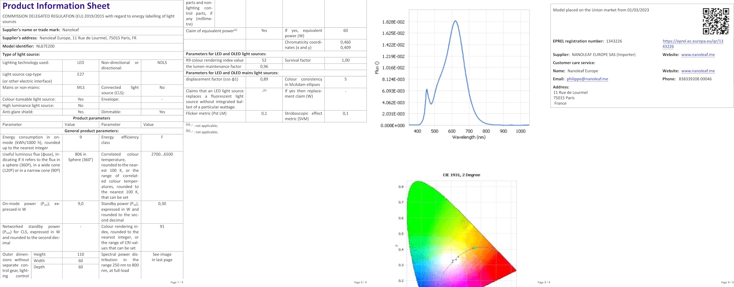 Nanoleaf Matter Essentials Lightstrip Starter Kit, 5M Smart RGBW LED ...