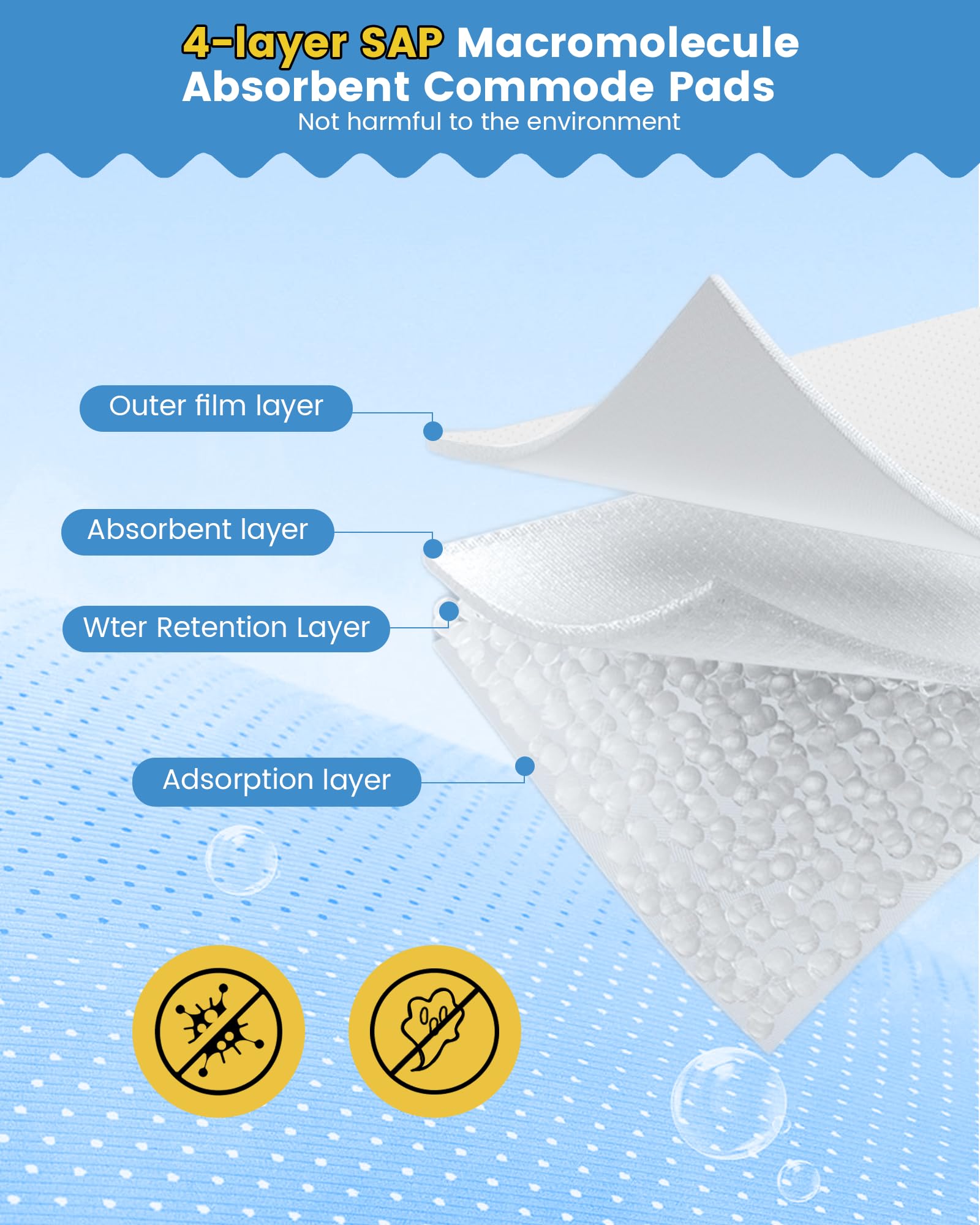 Snapklik.com : 55 Count Super Absorbent Commode Pads, Disposable Toilet ...